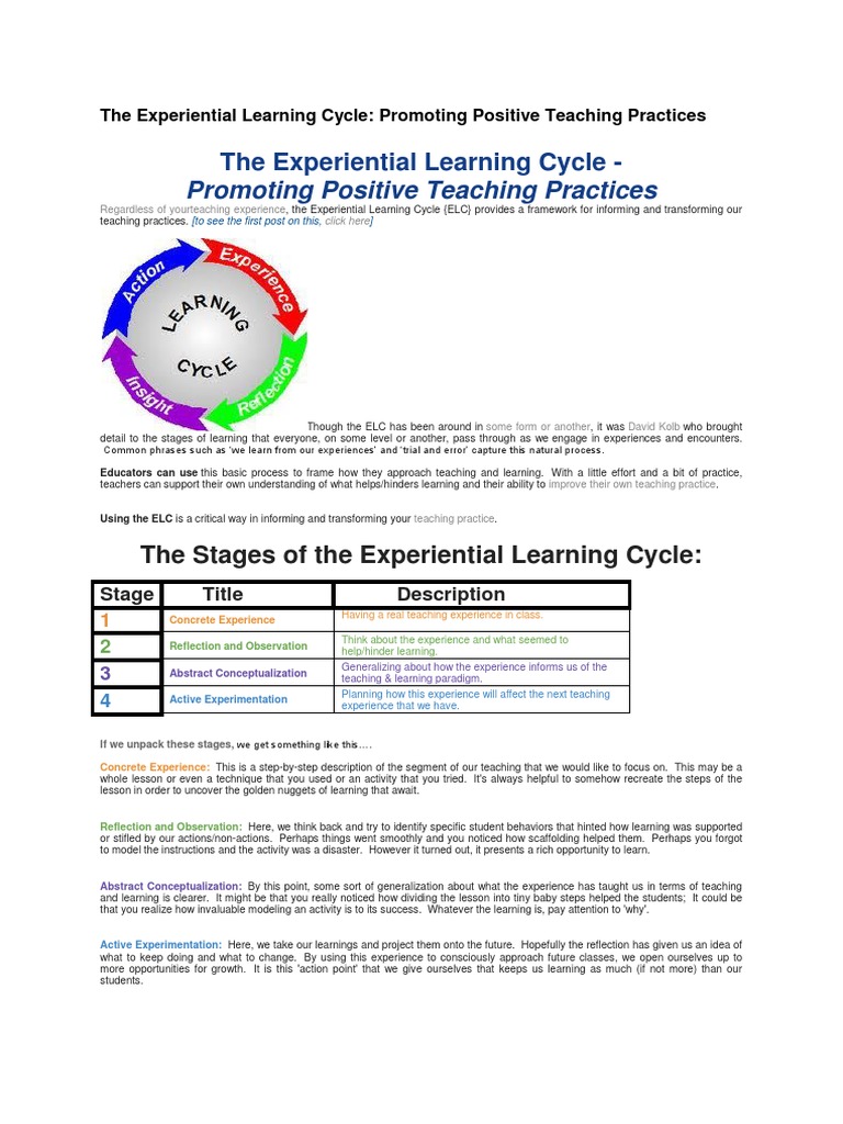 Enhancing Teaching with ELC Framework | PDF | Question | Learning