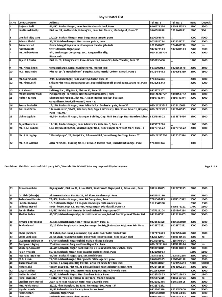 Hostel List - AUG 2018 | PDF