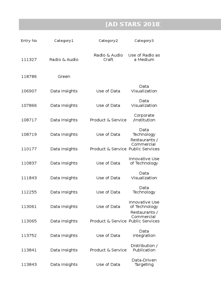 List | PDF | Tablet Computer | Personal Digital Assistant