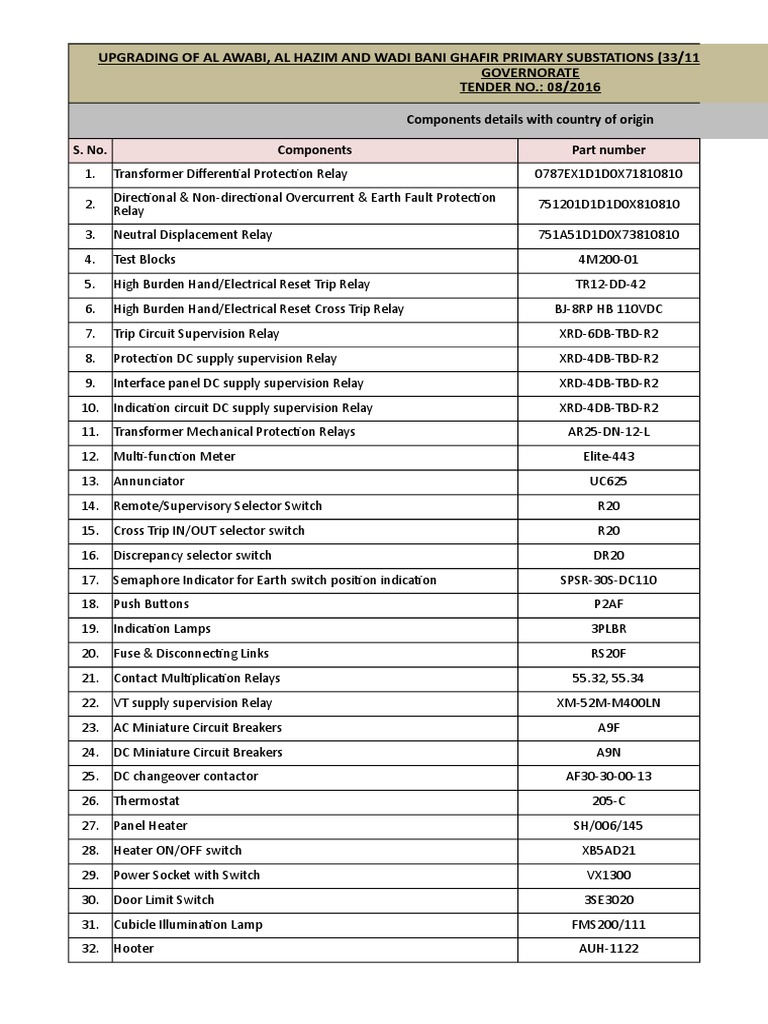 Components With Country of Origin Details | PDF | Relay | Switch