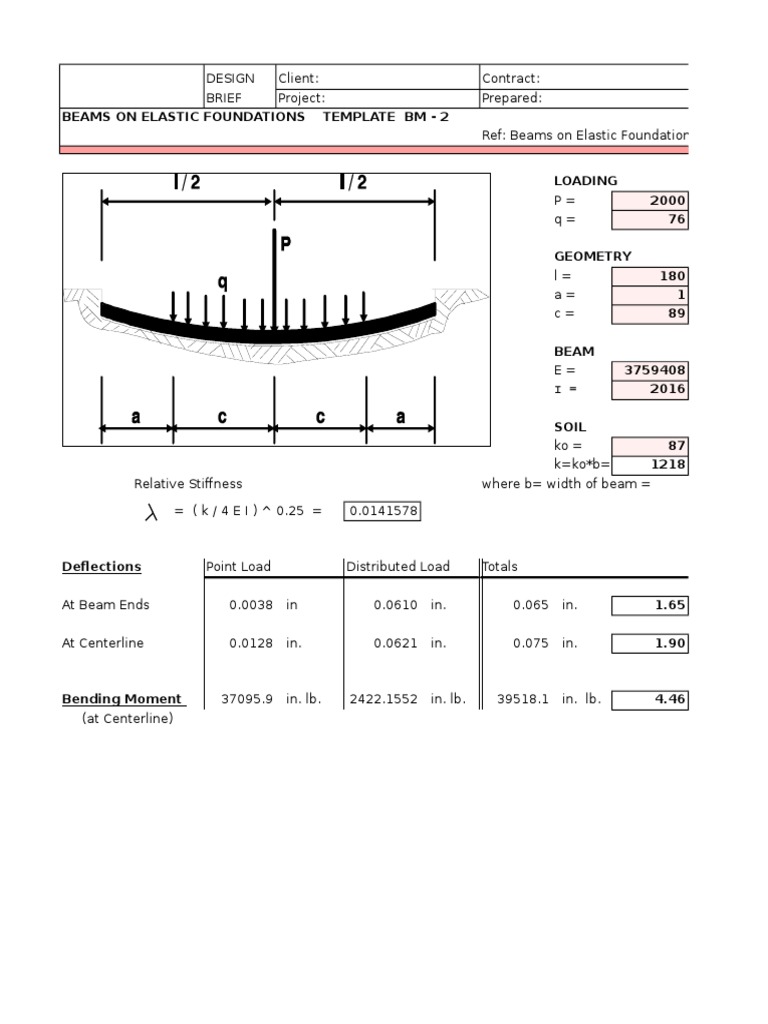 Beam On Elastic Foundation | PDF