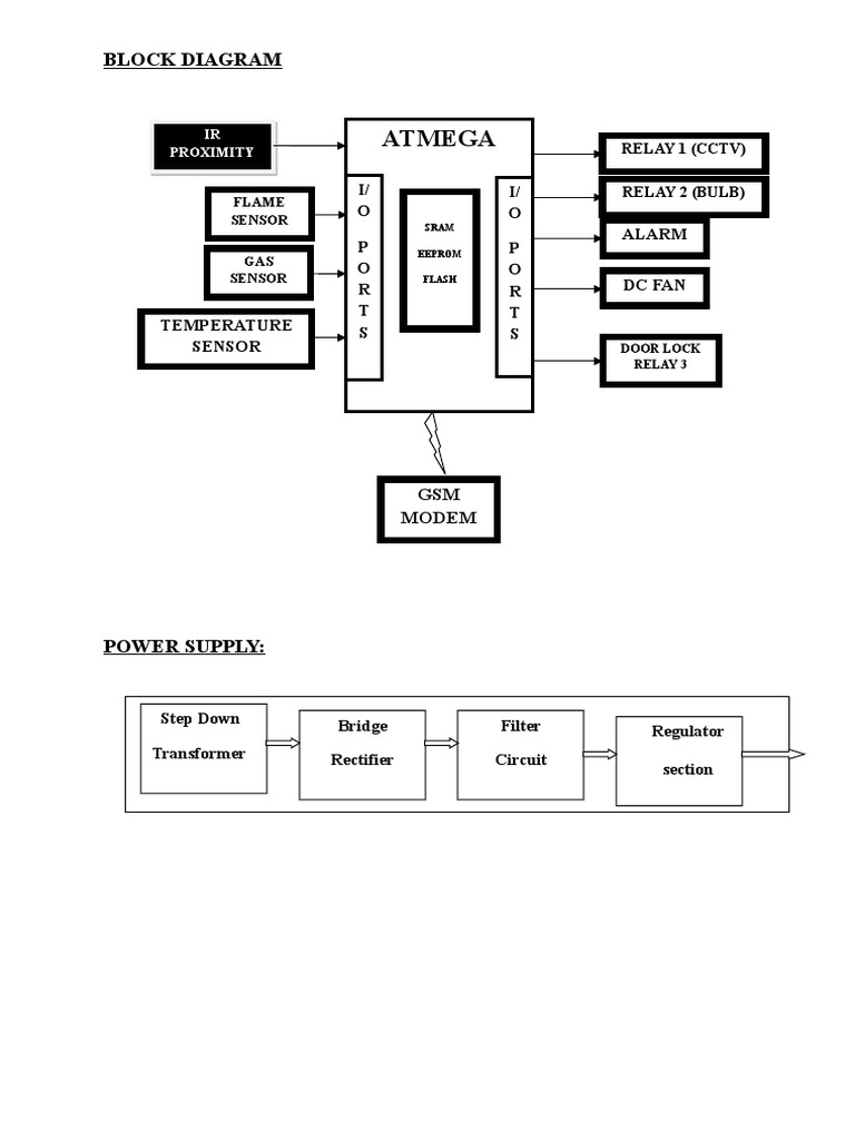 Atmega: Block Diagram | PDF