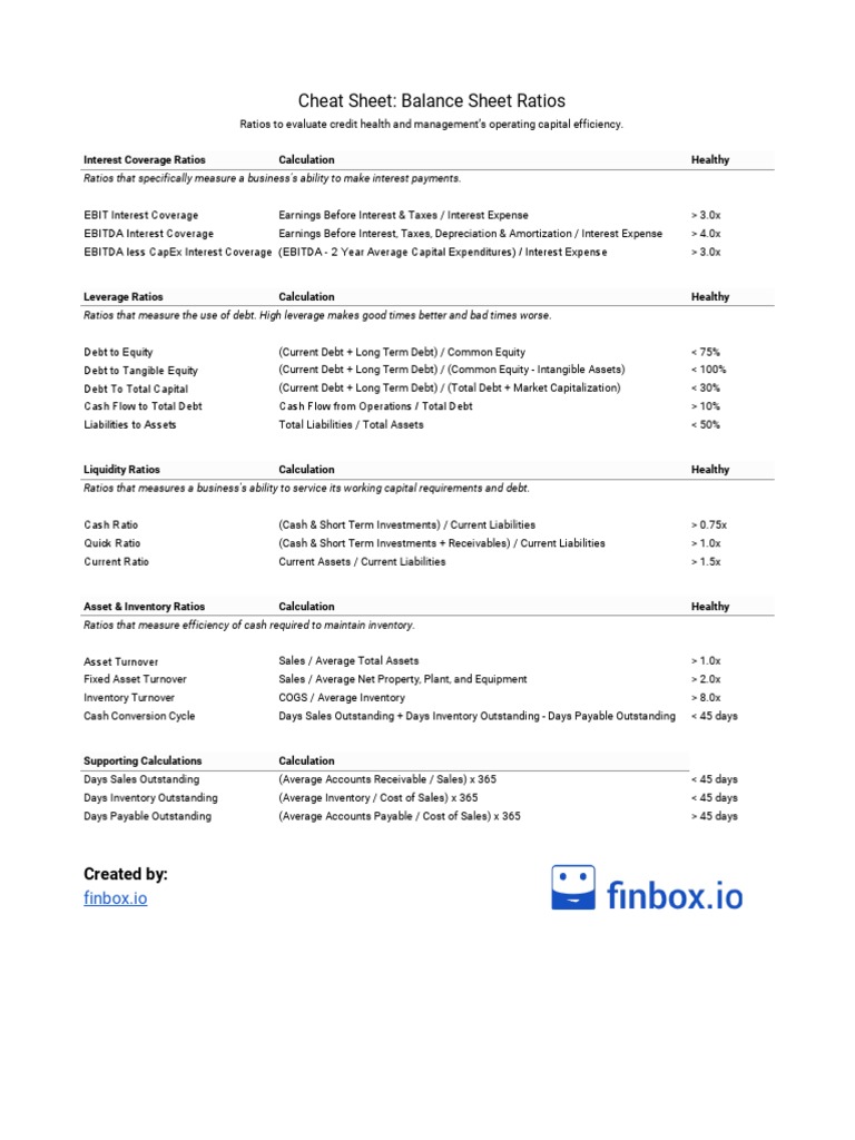 Cheat Sheet: Balance Sheet Ratios: Interest Coverage Ratios Calculation ...