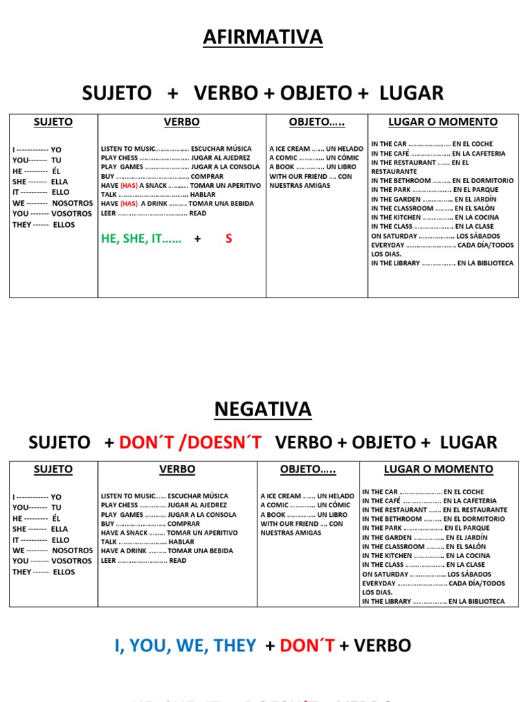 Pablo Oraciones Afirmativas Negativas e Interrogativas | PDF | Ocio