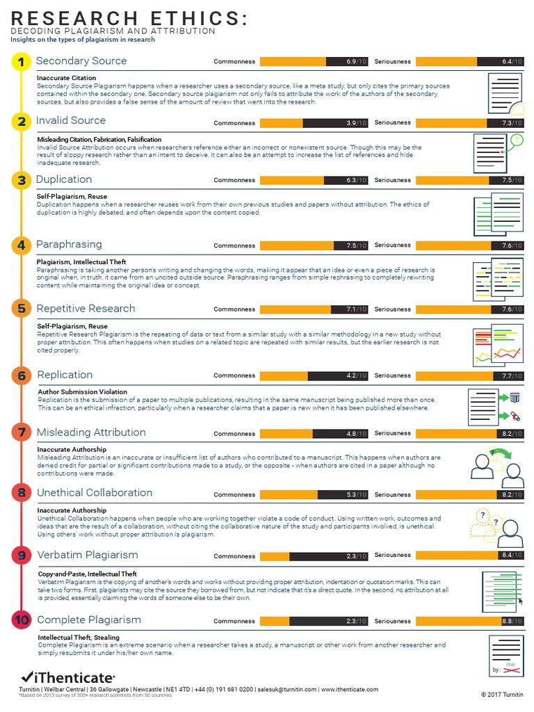 Research Ethics Decoding Plagiarism and Attribution | PDF | Plagiarism ...