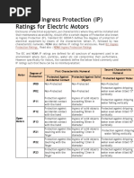 Basics of A Five Point Calibration | PDF | Calibration | Accuracy And ...