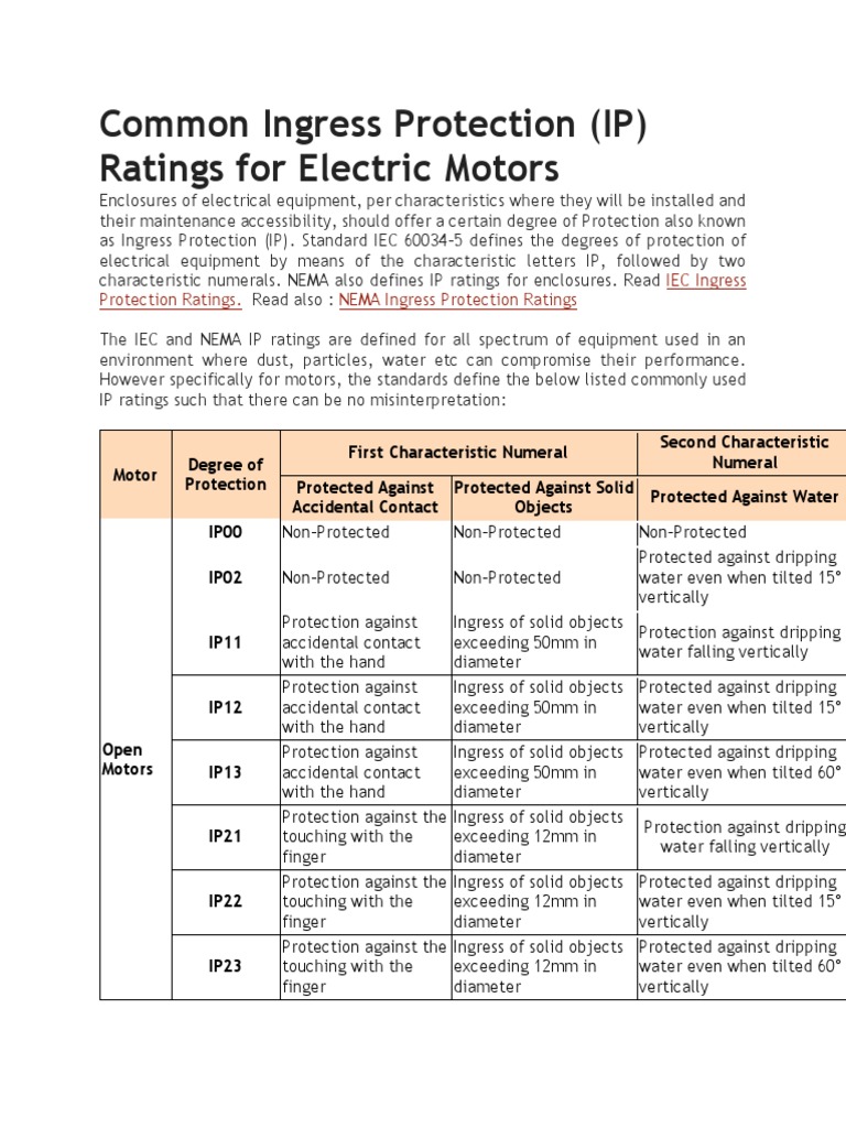 Common Ingress Protection (IP) Ratings For Electric Motors | PDF ...