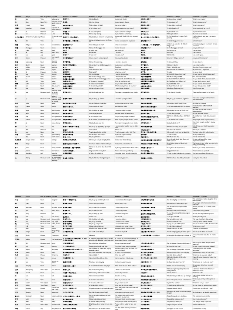 HSK 1 Word List PDF | PDF