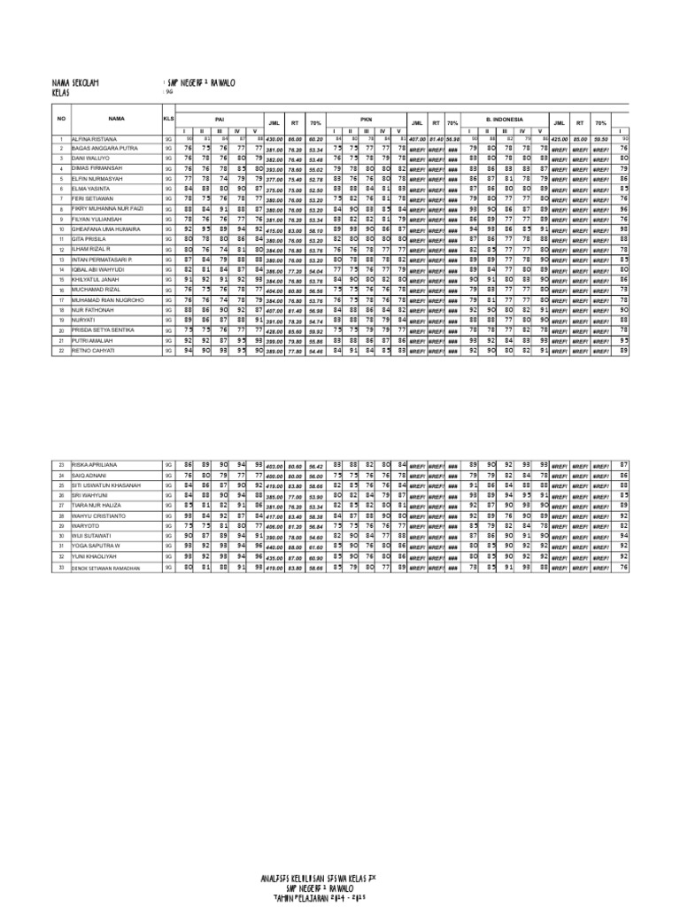 Rekap Rapot 9g 15 | PDF