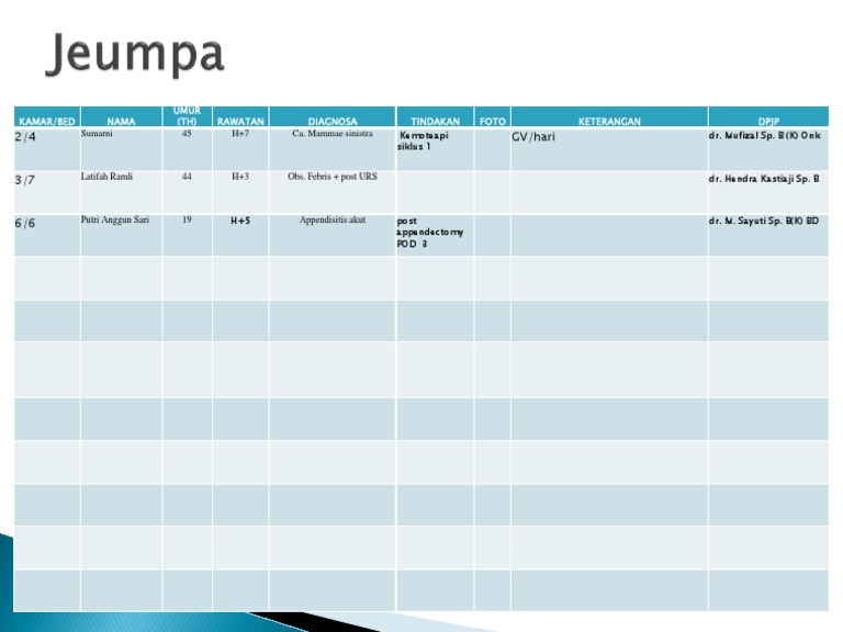 Hospital Patient Treatment Log | PDF