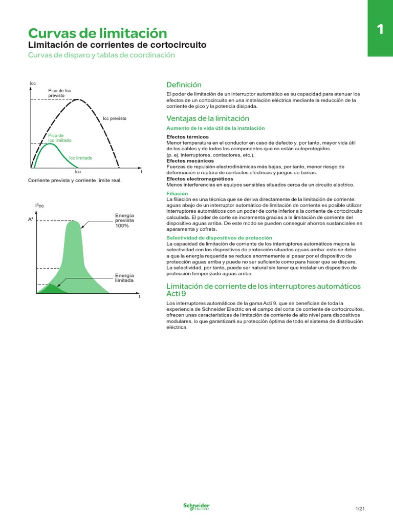 Curvas de Funcionamiento de Protecciones Electricas | Energia electrica ...