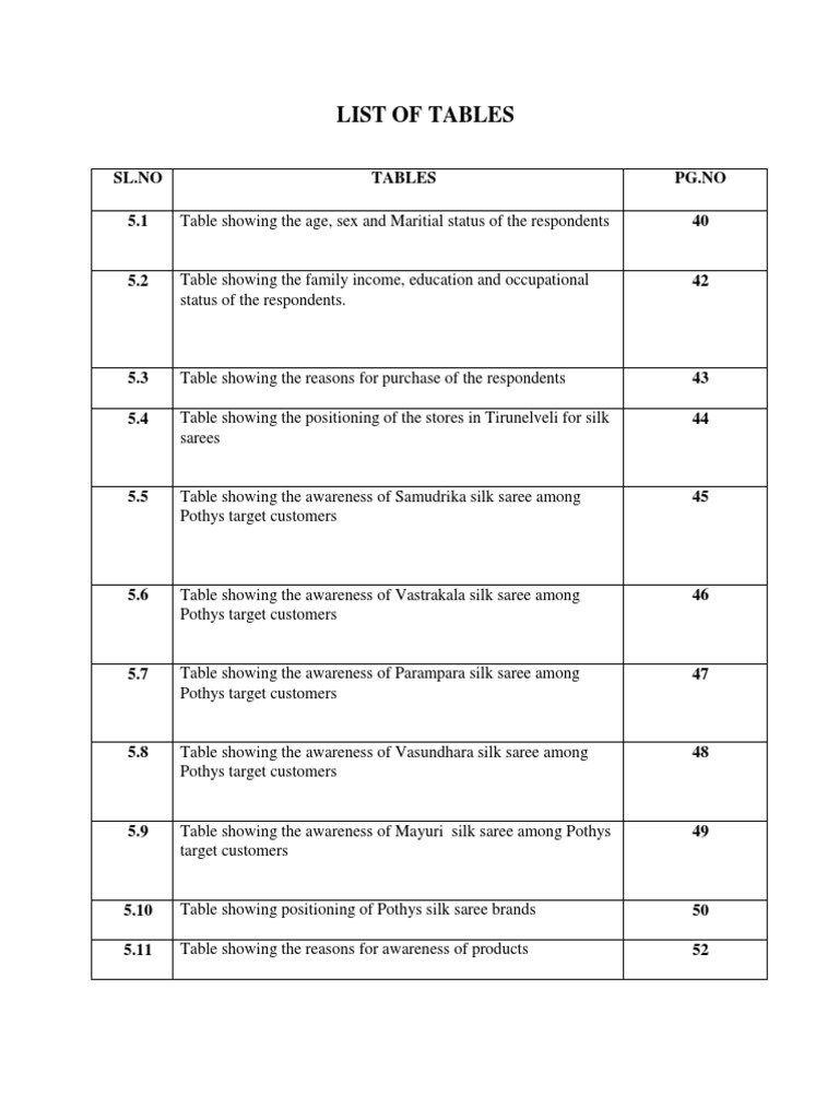 List of Tables: SL - No Tables PG - No 5.1 40 | PDF | Pricing | Brand