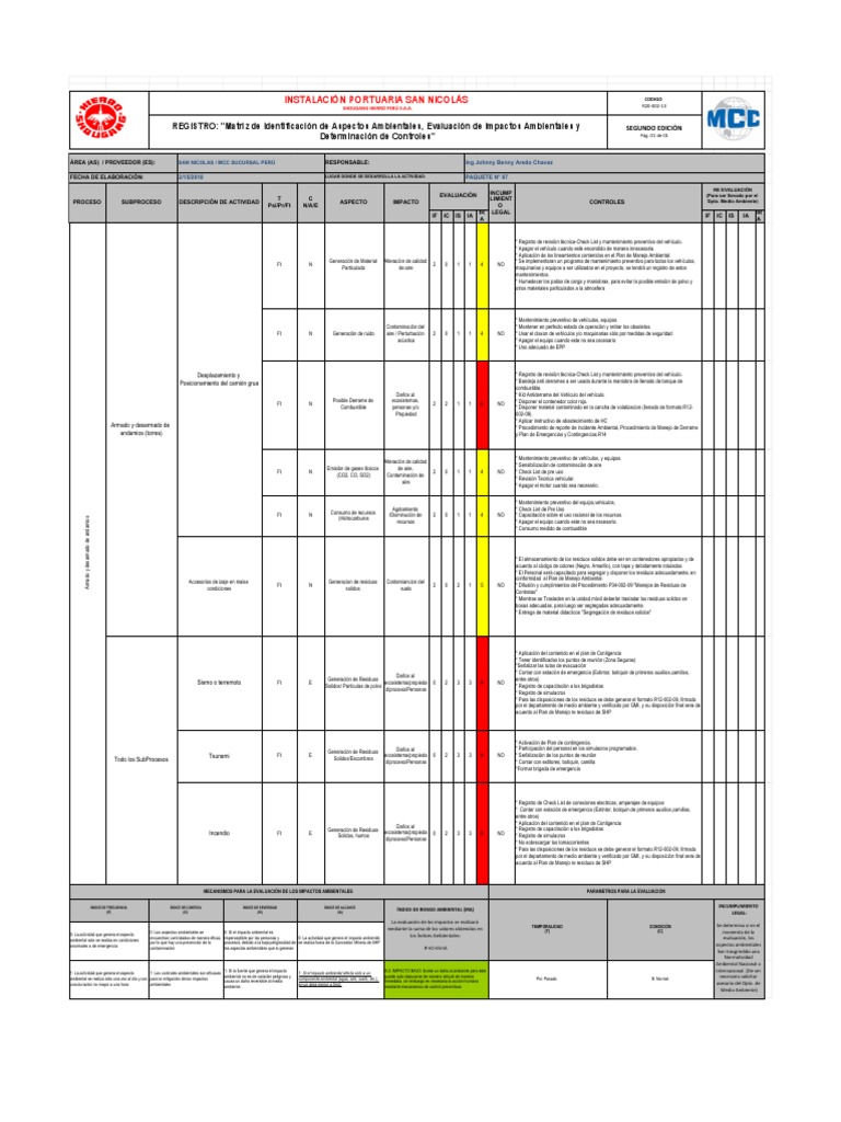 MCC - MATRIZ AMB - Amado y Desarmado de Andamios PDF | PDF ...