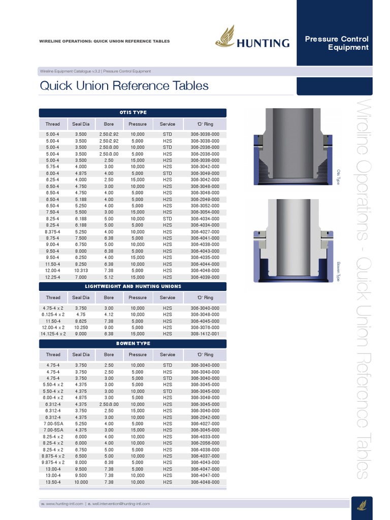 Quick Union Chart PDF | PDF | Nature