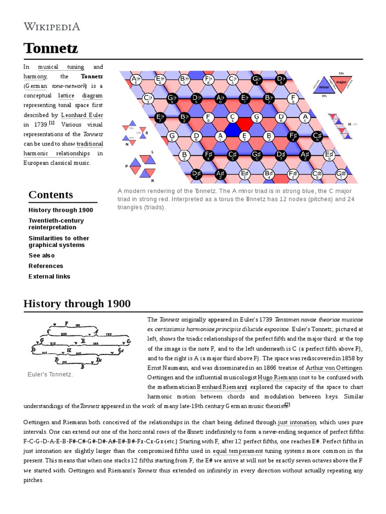 Tonnetz | PDF | Music Theory | Musicology