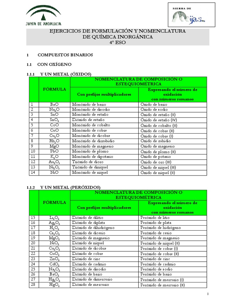 Nomenclatura Inorgnica Qumica Ejercicios Resueltos Pdf Formulación