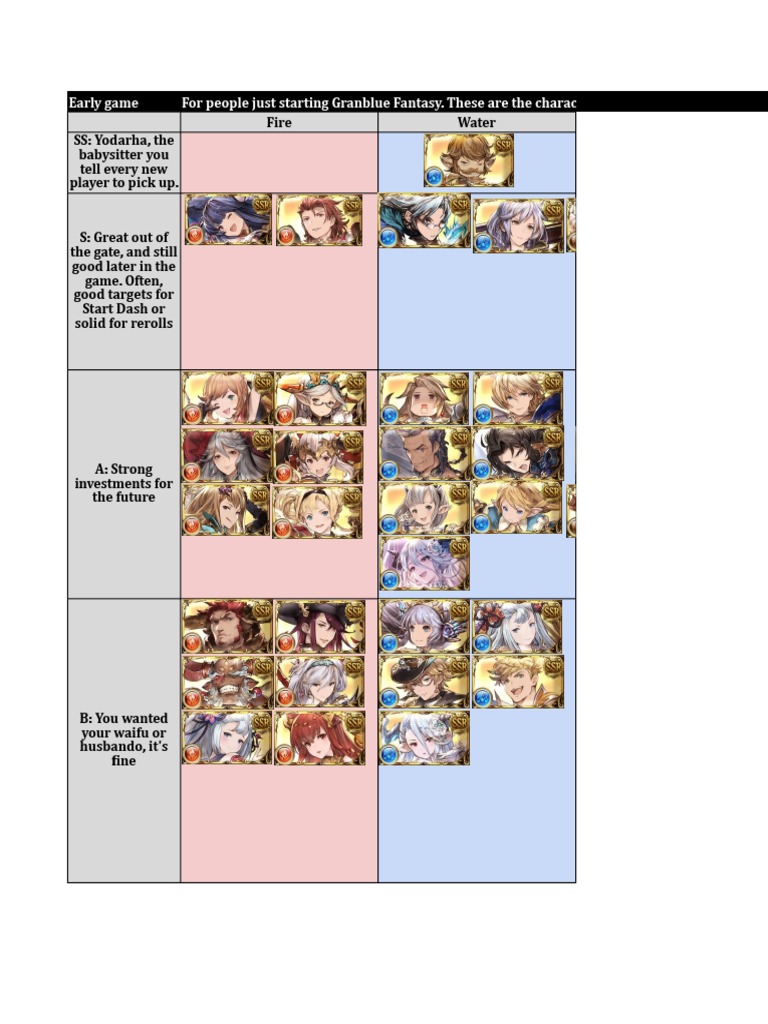 Granblue Fantasy SSR Tier Lists | PDF | Leisure