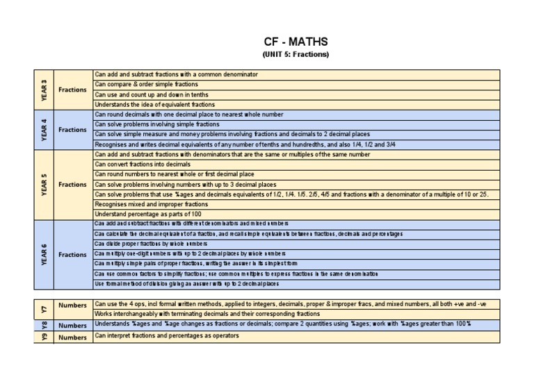 CF - Maths: (UNIT 5: Fractions) | PDF | Fraction (Mathematics ...