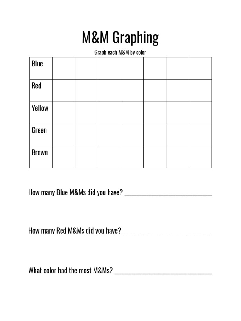 M M Graphing | PDF