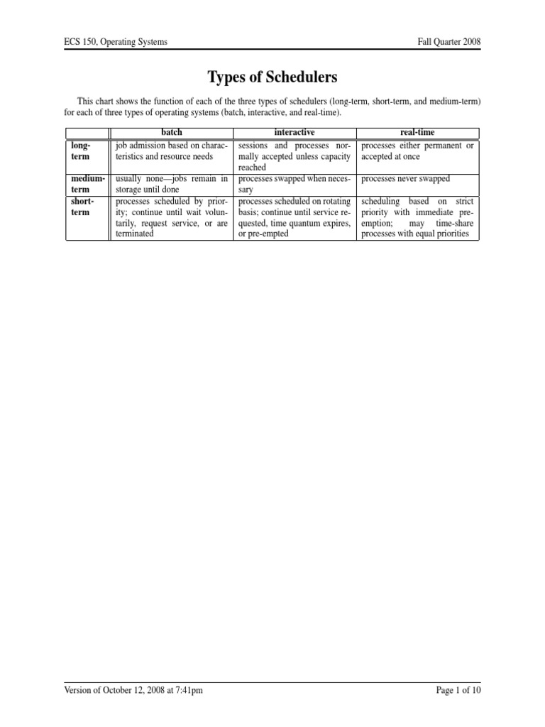Sched PDF | PDF | Scheduling (Computing) | Computer Architecture