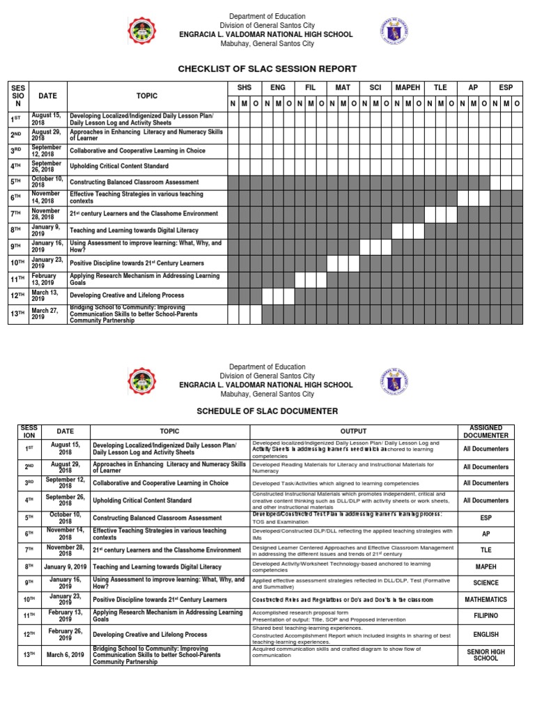Checklist of Slac Session Report | PDF | Educational Assessment | Learning