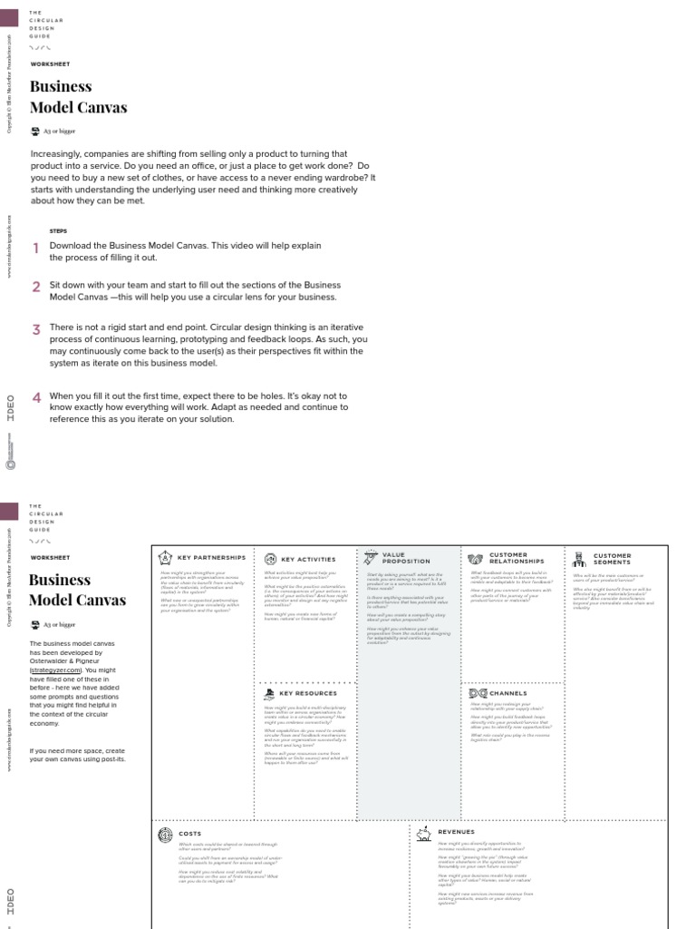 Business Model Canvas: Worksheet | PDF | Business Model | Resource