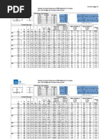Tabel Profil Baja CNP PDF | PDF | Solid Mechanics | Building Engineering