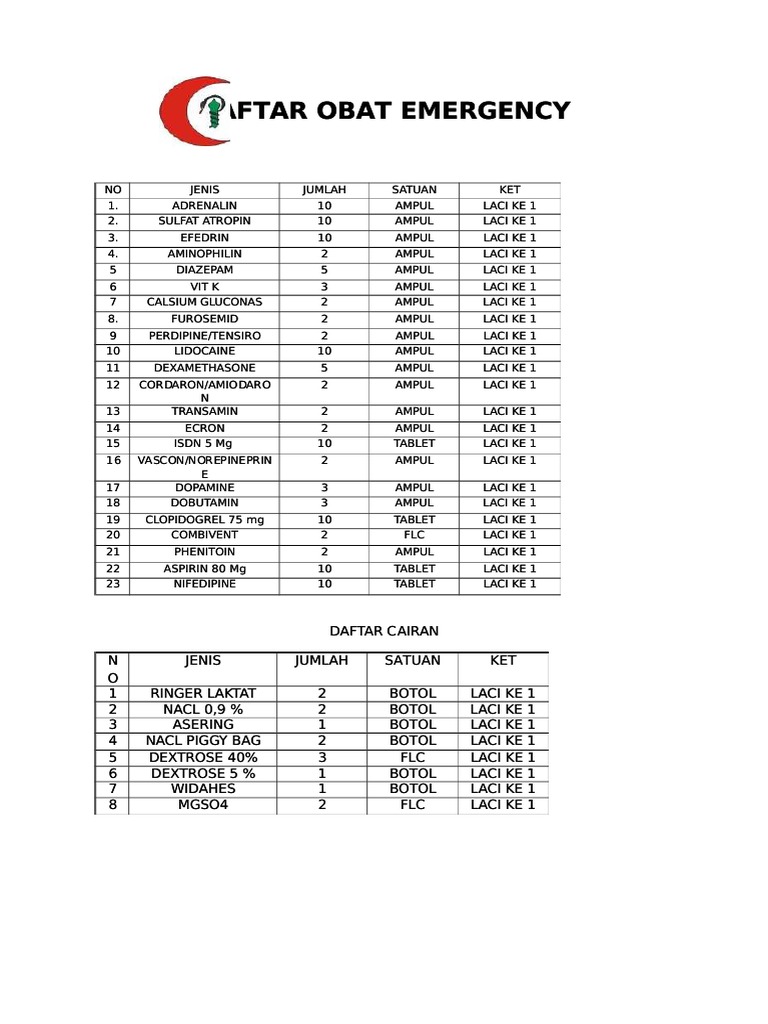 Daftar Obat Emergency Daftar Obat Emergency | PDF