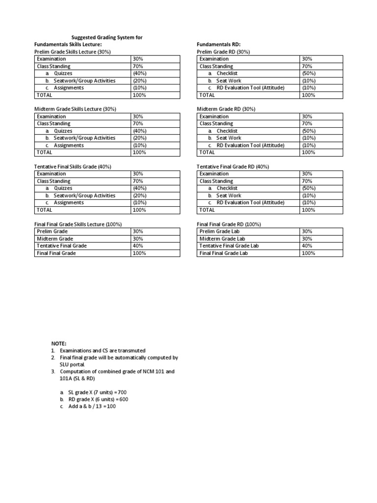 Grading System For NCM 100 - Skills Lectute and RD | PDF | Behavior Modification | Learning