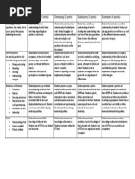 Basketball Rubric | PDF | Sports | Ball Games