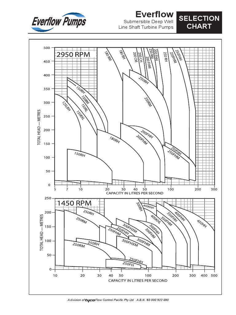 Everflow Submersible Deep Well Line Shaft Turbine Pumps Selection Chart ...
