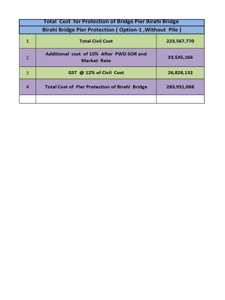 Total Cost For Protection of Bridge Pier Birahi Bridge Birahi Bridge ...