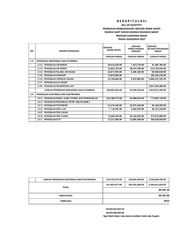 RAB MEP RSUD Pasbar fULL (1) Rev 2 | PDF