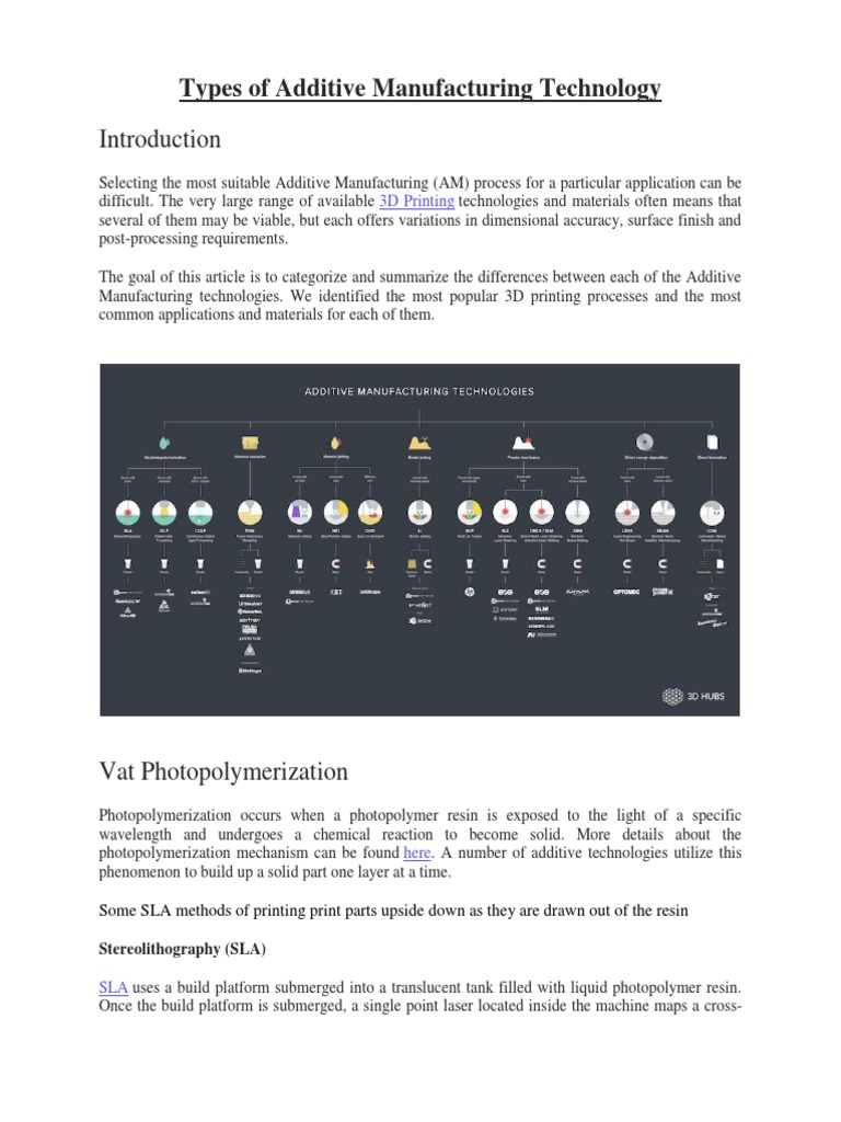 Types of Additive Manufacturing Technology | PDF | 3 D Printing ...