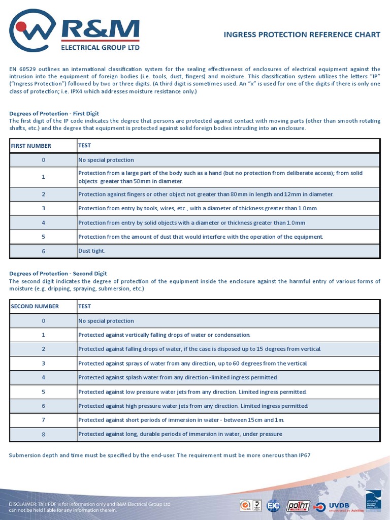 Ingress Protection Reference Chart: Degrees of Protection - First Digit ...