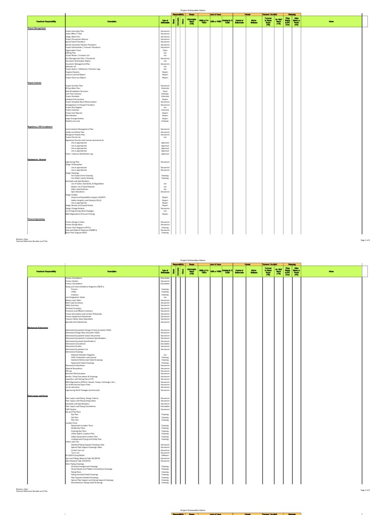Project Deliverables Matrix Overview | PDF | Specification (Technical ...
