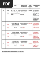 Latihan Pengukuhan Konsep SMART RBT T.1 | PDF