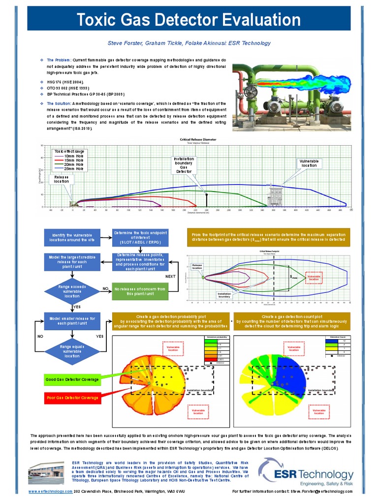 Toxic Gas Detector | PDF | Toxicity | Hazards