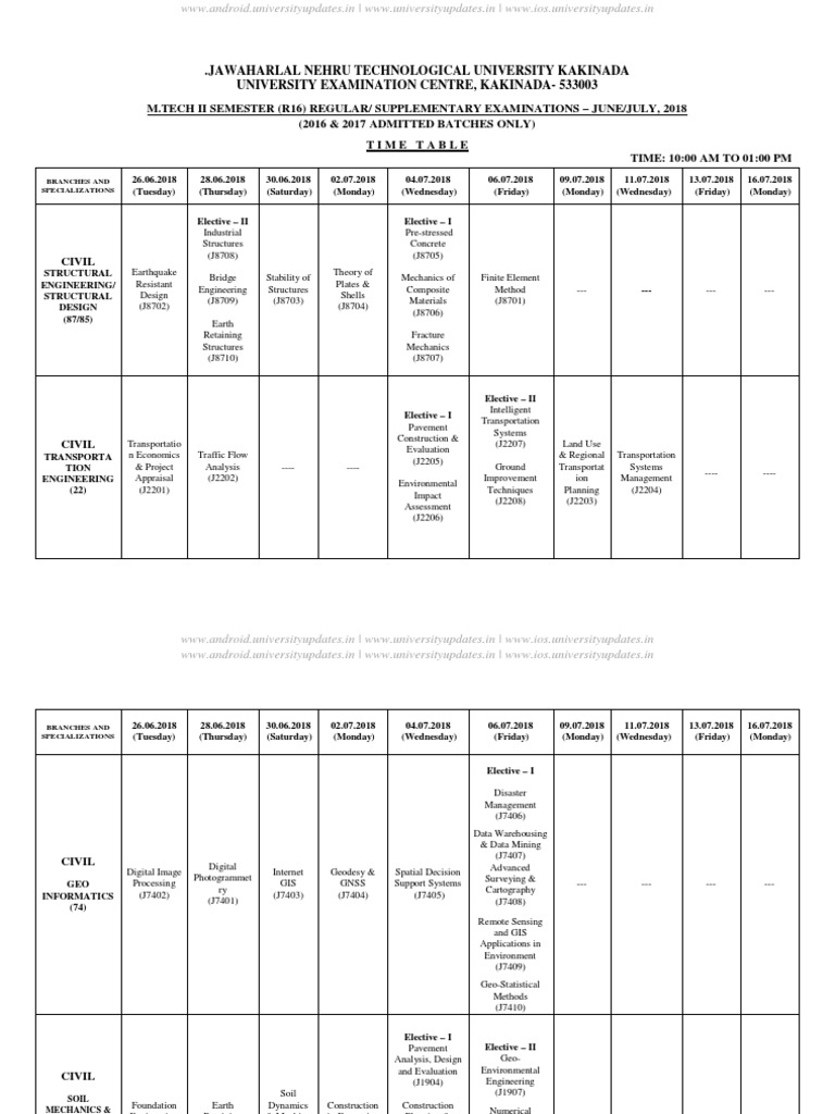 Jntuk M.tech r16 TT June 2018 | PDF | Electric Power System | Mechanical Engineering
