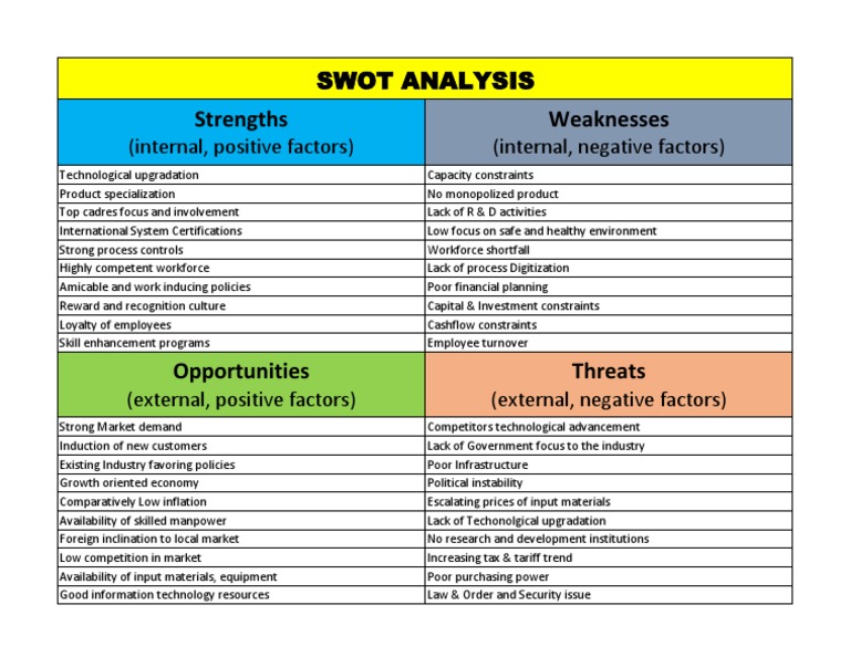 Strengths Weaknesses Swot Analysis: (Internal, Positive Factors ...