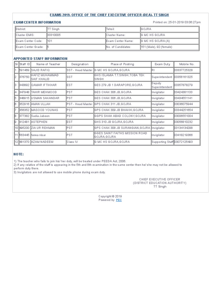 Supervisory Staff Duties Order Grade 5 PDF | PDF
