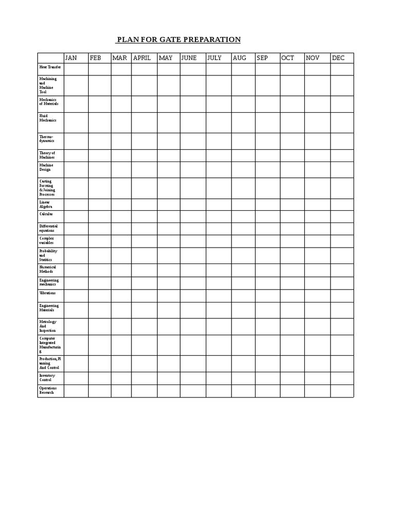 Plan For Gate Preparation: JAN FEB Mar April MAY June July AUG SEP OCT ...