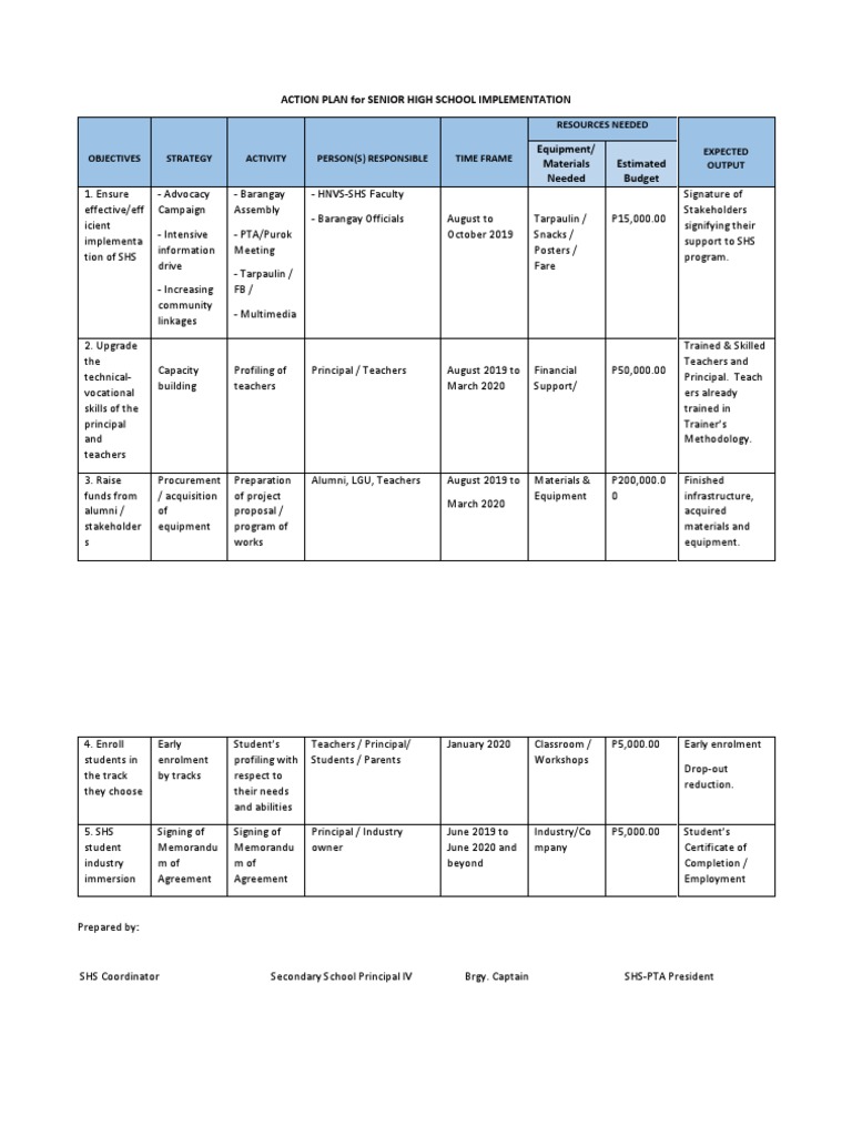 Shs Action Plan | PDF | Teachers | Learning