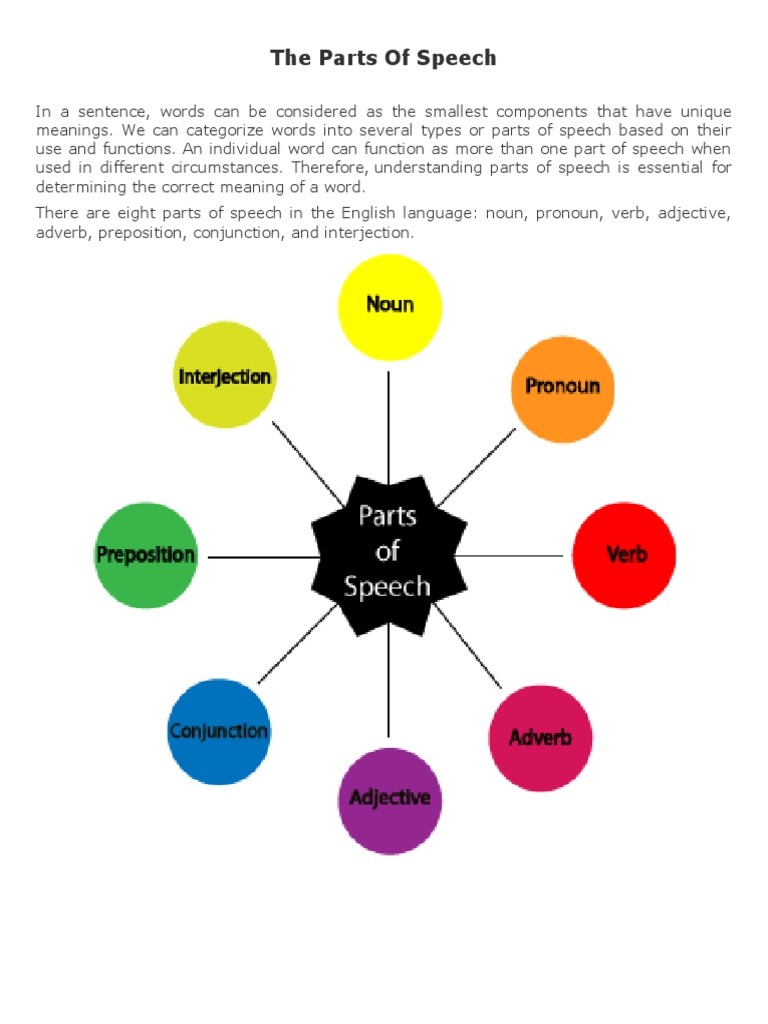 Tucker Ted 99 Fast Ways To Improve Your English | PDF | Part Of Speech ...