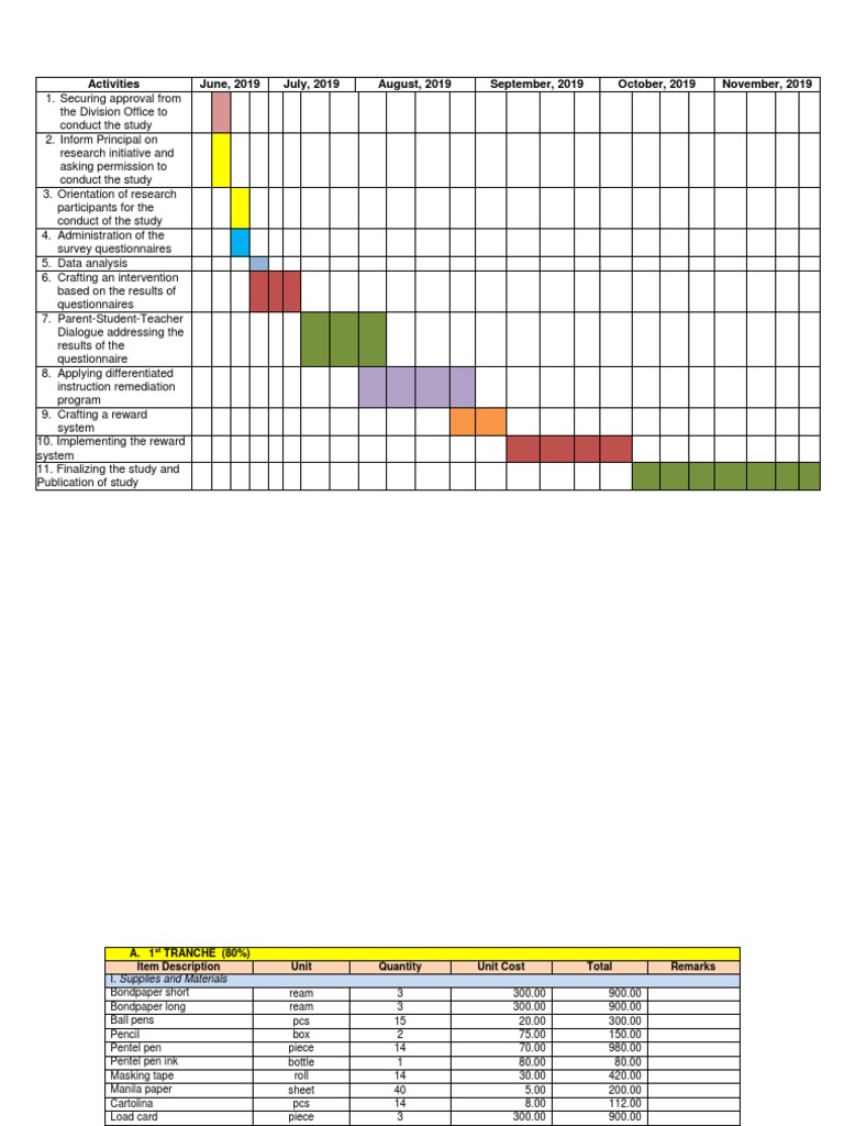 Ghant Chart-Research | PDF | Questionnaire | Office Equipment