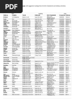 Torah Portions Schedule 2026 | PDF | Torah | Hebrew Calendar