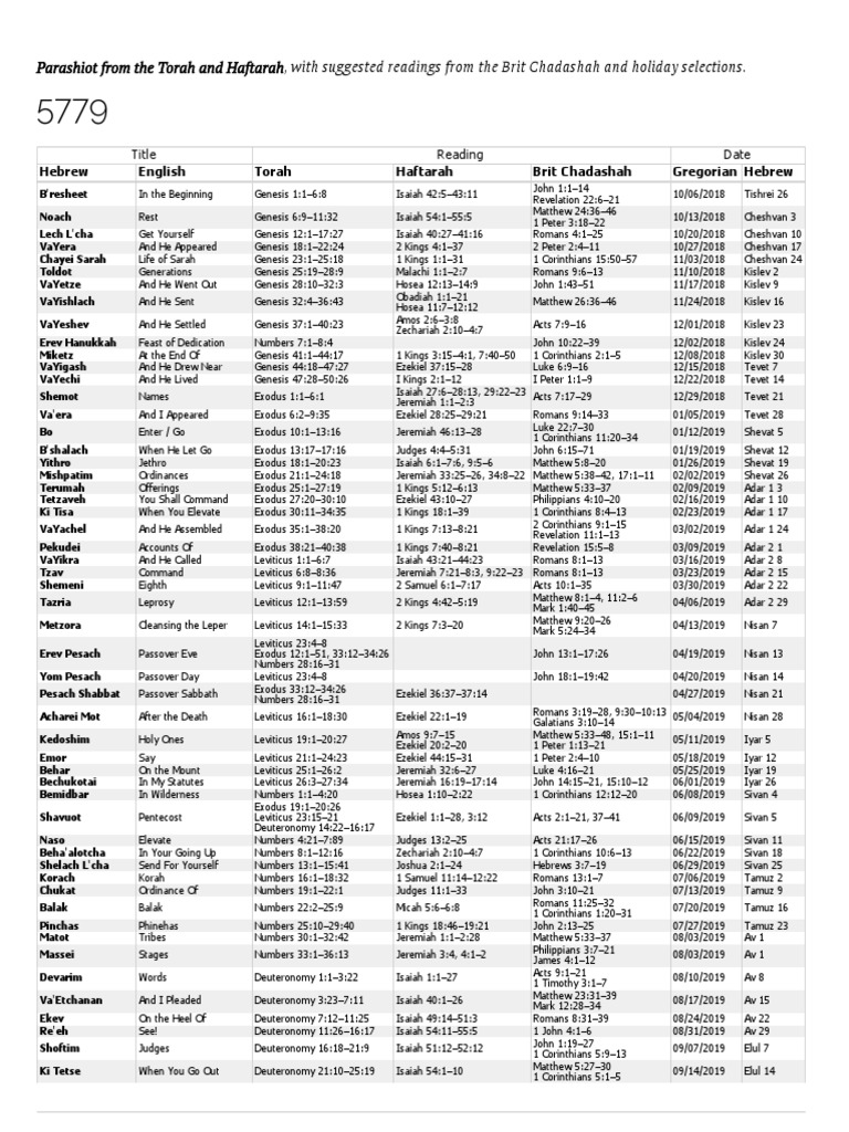 Parashiot From The Torah and Haftarah, With Suggested Readings From The ...