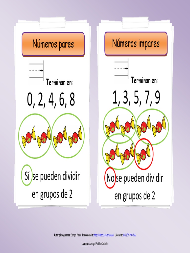1 Cartel Numeros Pares e Impares | PDF | Aritmética | Teoría de los números