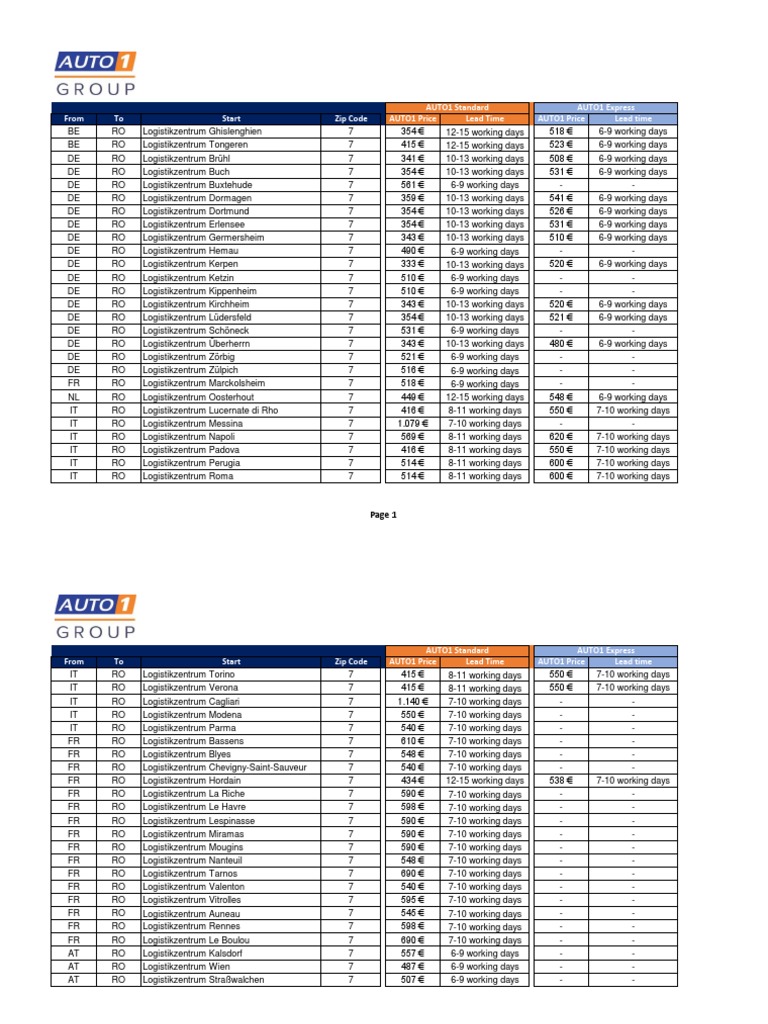 AUTO1 Solutions - Zip Code 7 | PDF