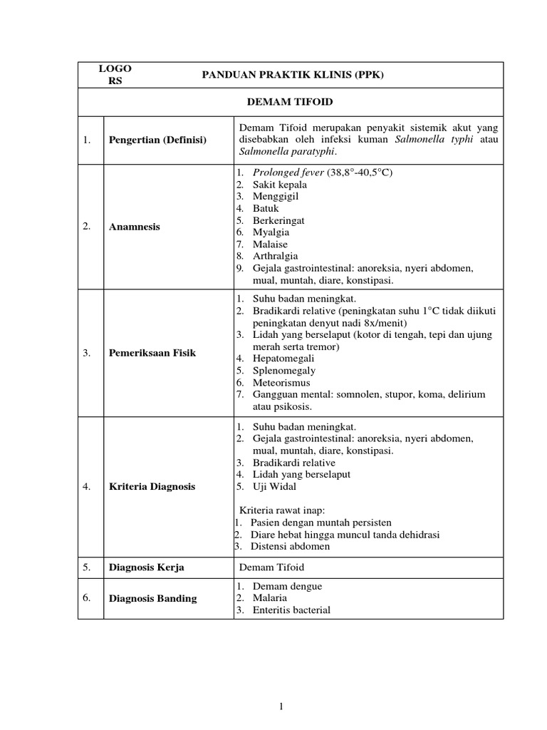 Clinical Pathway Demam Tifoid | PDF